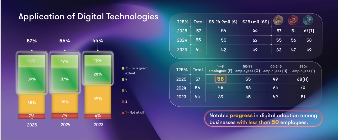Grant Thornton: Πώς η τεχνητή νοημοσύνη αλλάζει τη ζωή μας